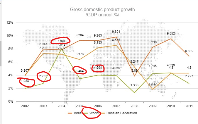 Line chart labels overlapping in Kendo UI for jQuery | Telerik Forums