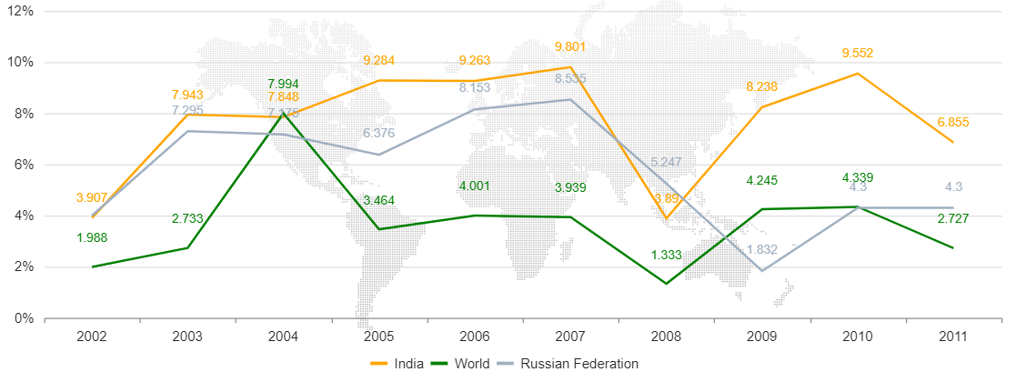 Line chart labels overlapping in Kendo UI for jQuery | Telerik Forums