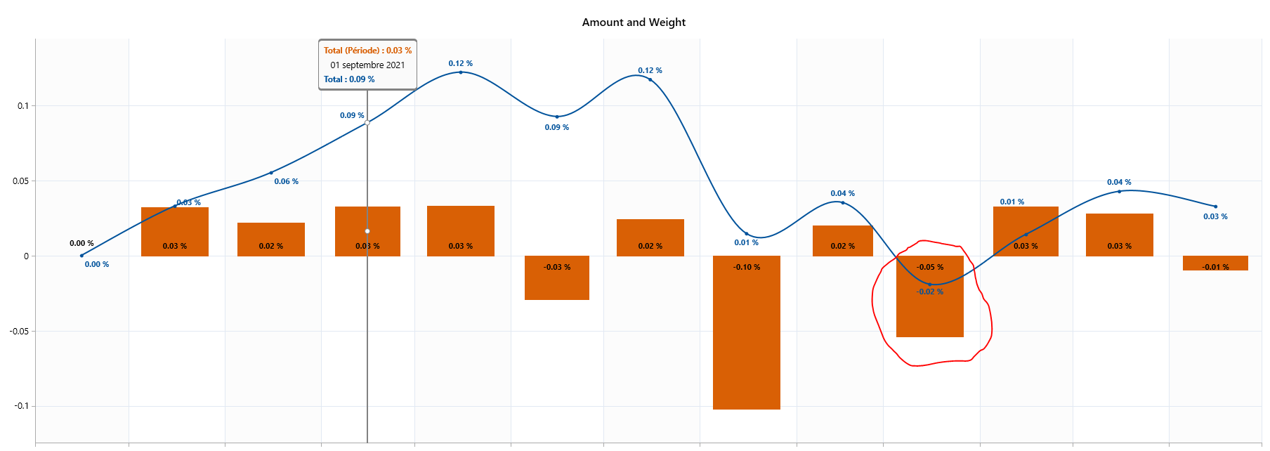 RadCartesianChart: 2 series labels are overlapping in UI for WPF ...