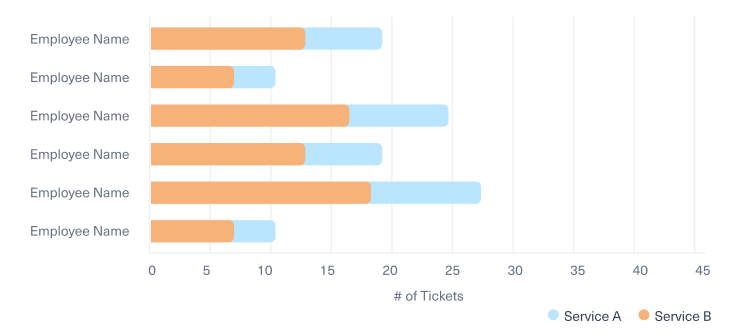 How to populate a bar chart from an array of objects in Kendo UI for Angular | Telerik Forums
