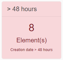 TileLayoutItem - Override background-color using bootstrap css class in UI for Blazor | Telerik ...