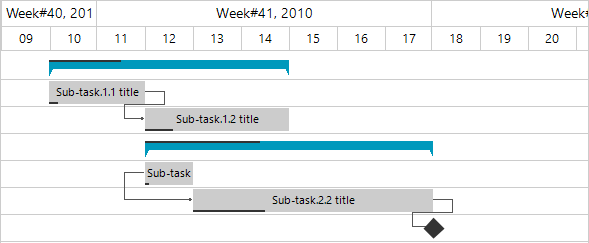 Gantt For Winforms In Ui For Winforms Telerik Forums