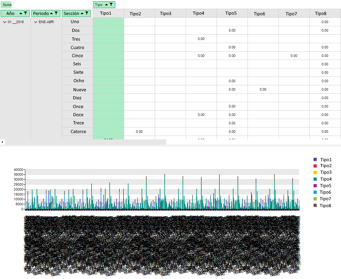 Why the performance of the chartview in winforms is less than the dynamic chart of excel? in UI ...