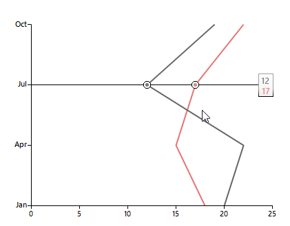 RadchartView trackball - horizontal line in UI for WinForms | Telerik Forums