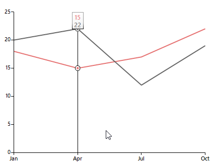 RadchartView trackball - horizontal line in UI for WinForms | Telerik Forums