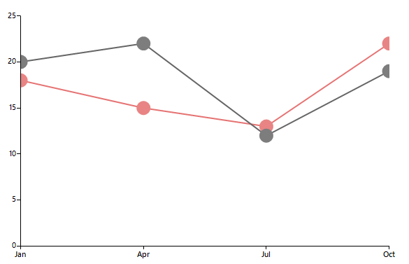 RadchartView trackball - horizontal line in UI for WinForms | Telerik Forums