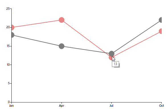 RadchartView trackball - horizontal line in UI for WinForms | Telerik Forums