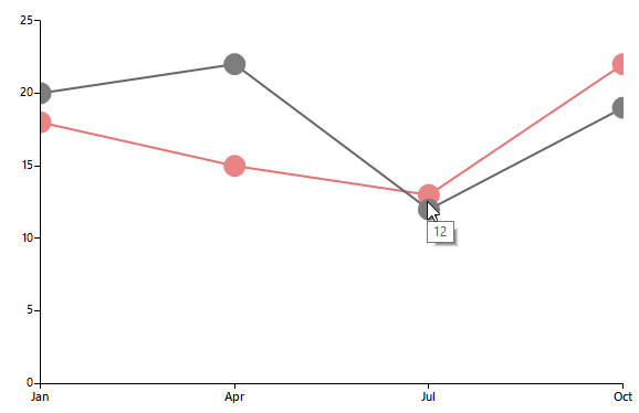 Radchartview Trackball Horizontal Line In Ui For Winforms Telerik Forums 
