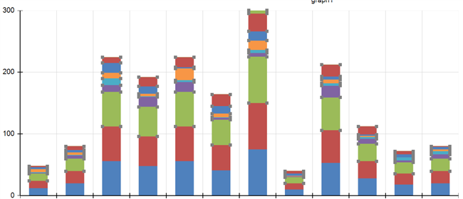 How do I combine stacked and clustered columns without them appearing vertically stacked? in ...