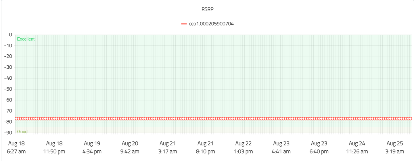 Kendo Line Chart With Negative Numbers Is There A Way To Set The Value Axis Range In Kendo Ui