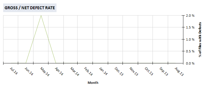 Reverse Order Of X Axis When Using Datetime Scale In Reporting Telerik Forums