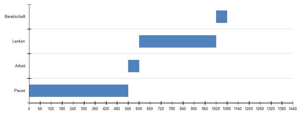 Range Bar with two ranges in one category not shown correctly in Reporting | Telerik Forums