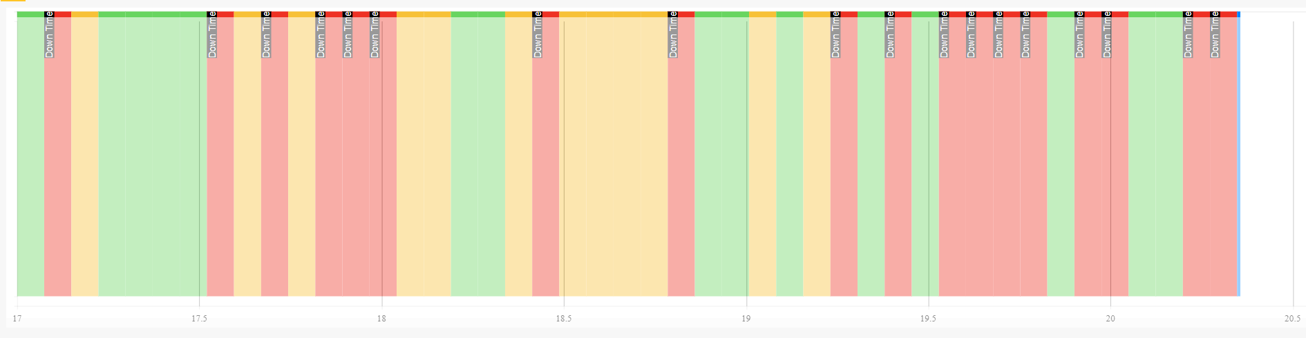 Want To Plot A Chart And Display Time In X Axis In Community Forums Telerik Forums