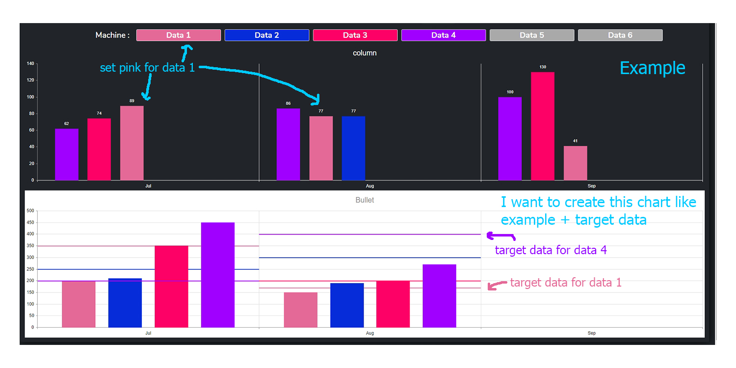 how to set group data for Bullet chart in Kendo UI for jQuery | Telerik Forums
