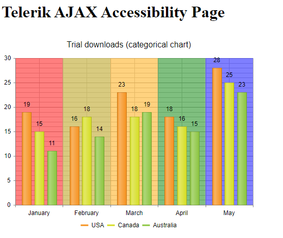 Can You Have Multiple Chart Bands For The Same Axis In Ui For Aspnet Ajax Telerik Forums