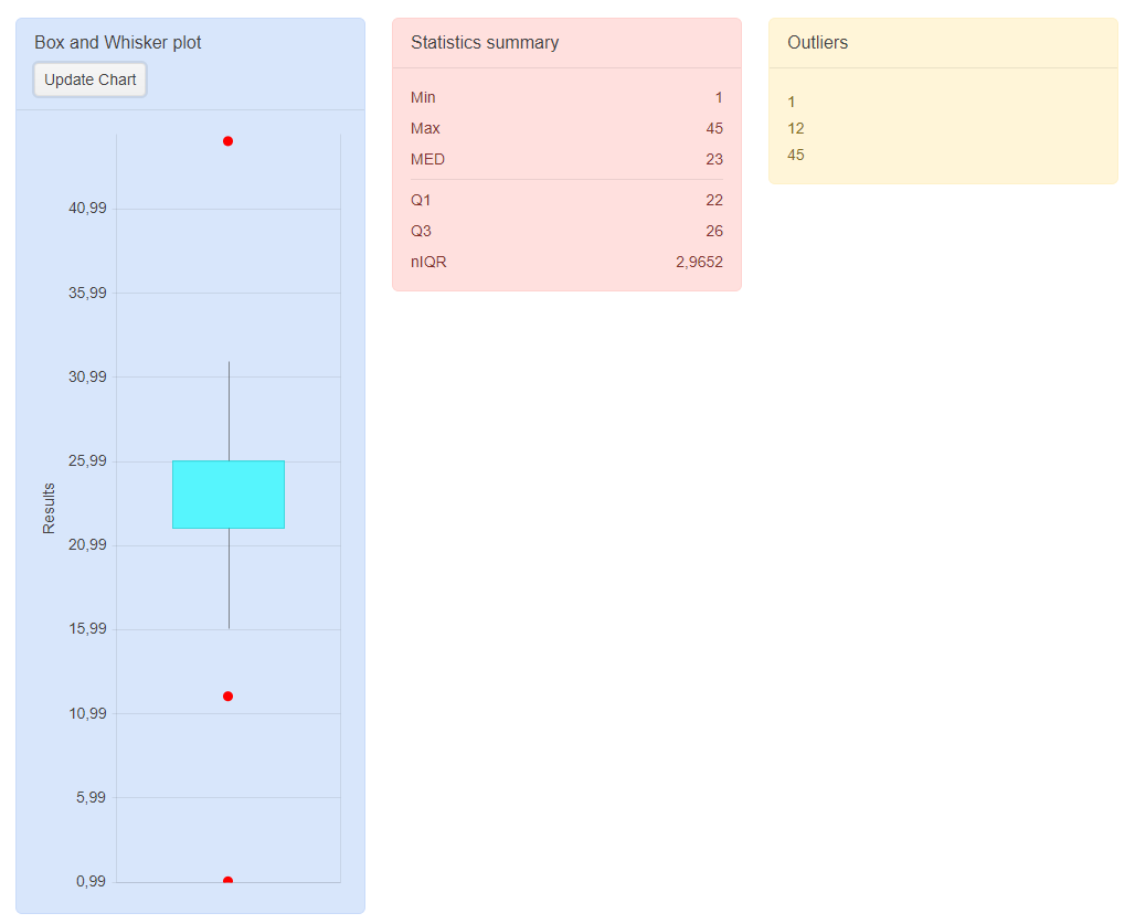 Using Telerik Charts For Box And Whisker Plot Visualization In Ui For Blazor Telerik Forums