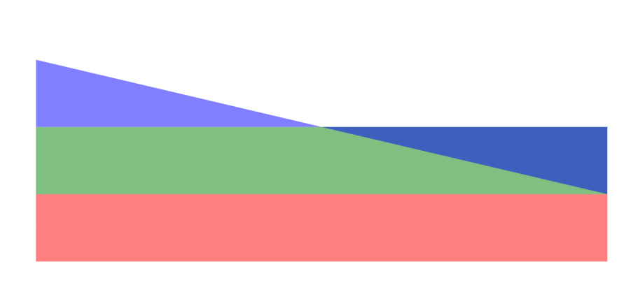 Parts Of Chart Are Not Visible In Contrast Theme Test In Kendoreact Telerik Forums 