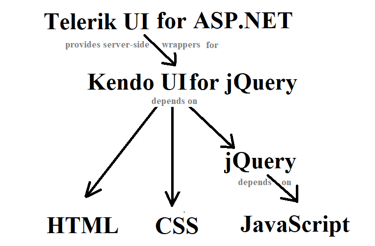 Checkbox Not Editable On A Form In Ui For Aspnet Core Telerik Forums