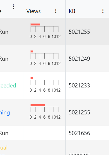 Example Usage Of Teleriklineargauge Used Within A Telerikgrid Gridcolumn In Ui For Blazor