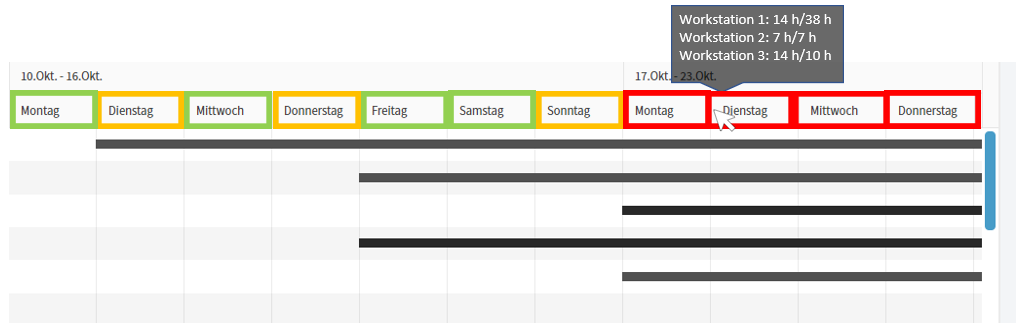 How can I consider personnel capacities in the Gantt? in UI for Blazor ...