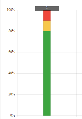 Show Kendo react 100% stacked bar chart label on top of bar in KendoReact | Telerik Forums