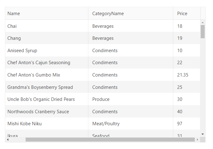 Grid Component Not Scalling Properly In Kendoreact Telerik Forums