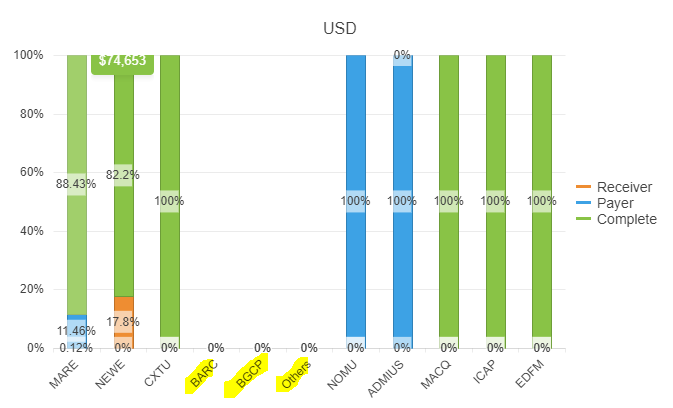 Stacked Bar Chart Order By Not Working As Expected In Kendo Ui For Angular Telerik Forums