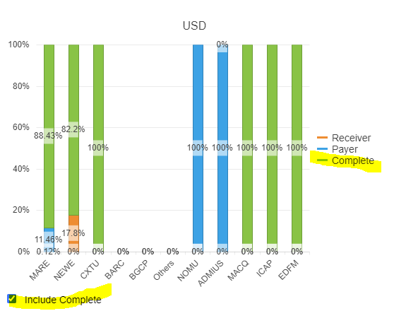 100 Stacked Bar Chart Assign Same Colour Every Time In Kendo Ui For Angular Telerik Forums