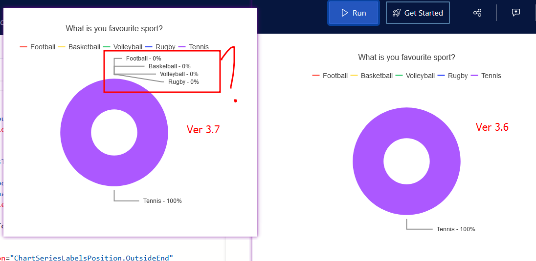 Donut Chart Series Label Bug On Version 370 In Ui For Blazor