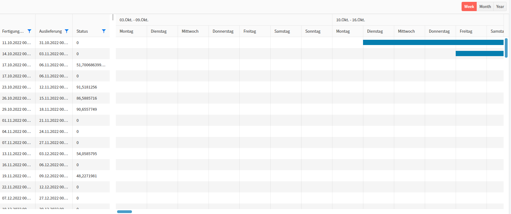 Customize Events and TimeRange in Gantt Chart in UI for Blazor | Telerik Forums