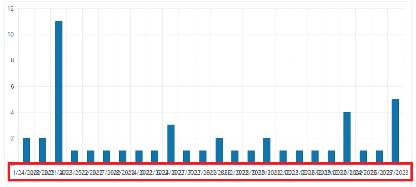 Chart Legendslabelsvalue Formatting In Kendoreact Telerik Forums
