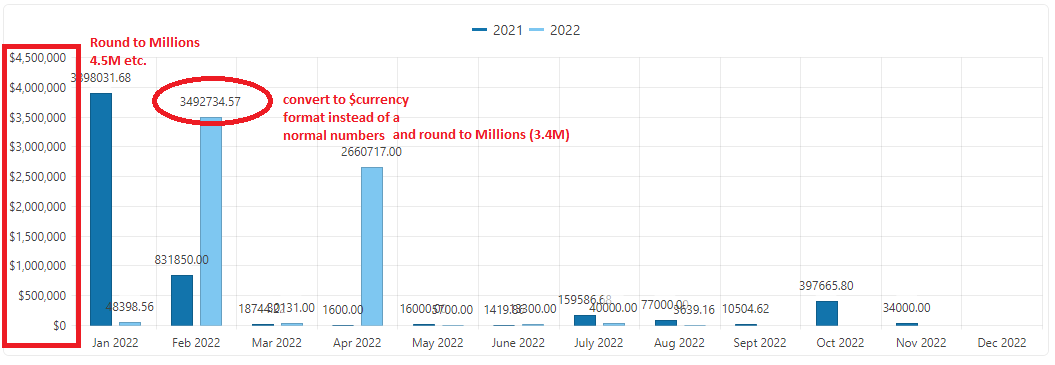 Chart Legendslabelsvalue Formatting In Kendoreact Telerik Forums