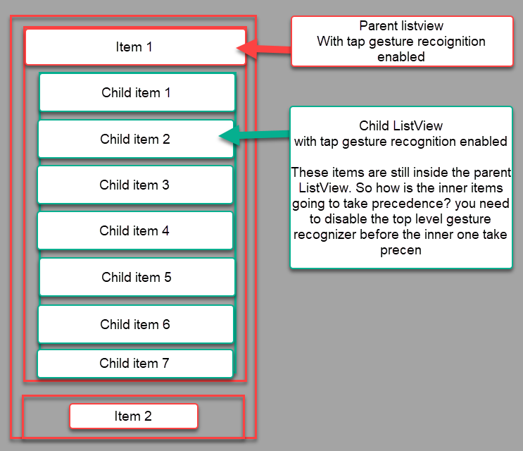 How-to nested two ListView? in UI for .NET MAUI | Telerik Forums
