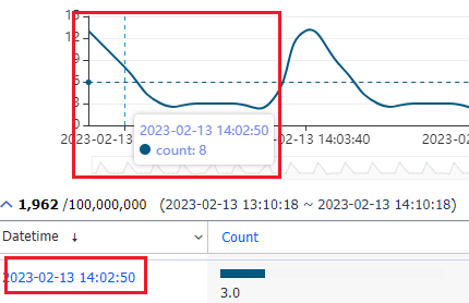 line chart highlight a specific section in Kendo UI for jQuery | Telerik Forums