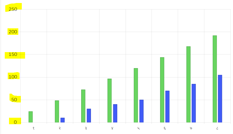 Kendo React Localization For Charts In Kendoreact Telerik Forums