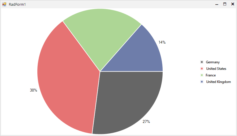 Winforms Pie In Radchartview In Community Forums Telerik Forums 