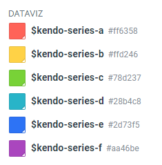 Where do Chart series default colors come from? in UI for Blazor ...