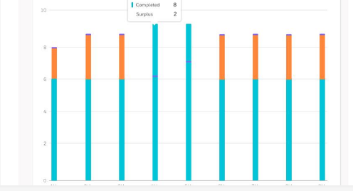 Add border to stacked chart in KendoReact | Telerik Forums