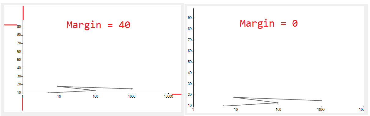 Radchartview Allocate Specified Margin For Axis Labels In Ui For Winforms Telerik Forums