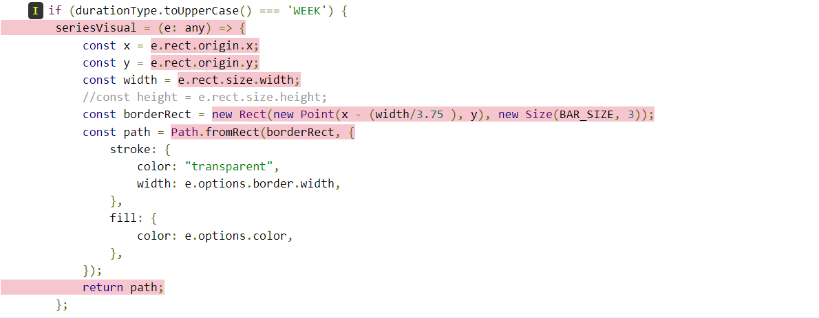 How to write unit test cases for chart components in KendoReact ... How to write unit test cases for chart components in KendoReact ...