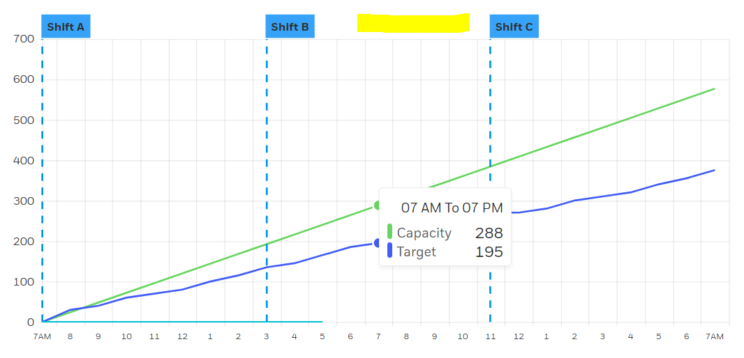 For Line Chart Can We Plot Lines From Origin In Kendoreact Telerik Forums