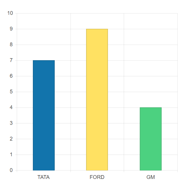 Render Column chart with multiple colors when stacked with complex data in Angular in Kendo UI ...