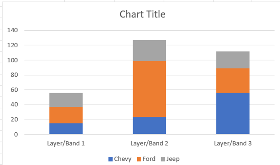 Render Column chart with multiple colors when stacked with complex data in Angular in Kendo UI ...