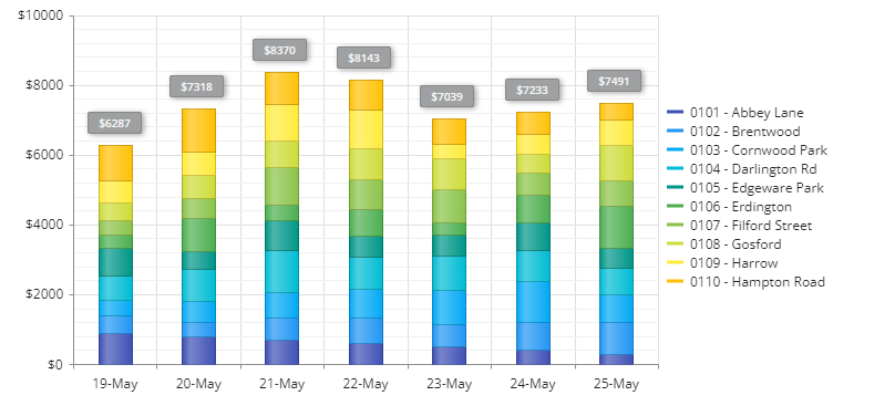 Kendo Column Chart Column Totals in Kendo UI for Angular | Telerik Forums Kendo Column Chart Column Totals in Kendo UI for Angular | Telerik Forums