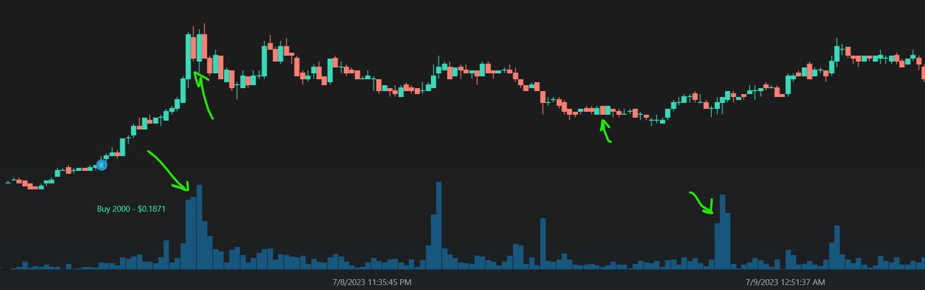 Radcartesianchart Asymmetric Bars Or Gap For Datetimecontinuousaxis In Ui For Winui Telerik Forums