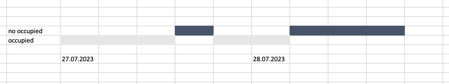 Which Chart To Use To Display Desk Occupancy In Kendo Ui For Angular Telerik Forums