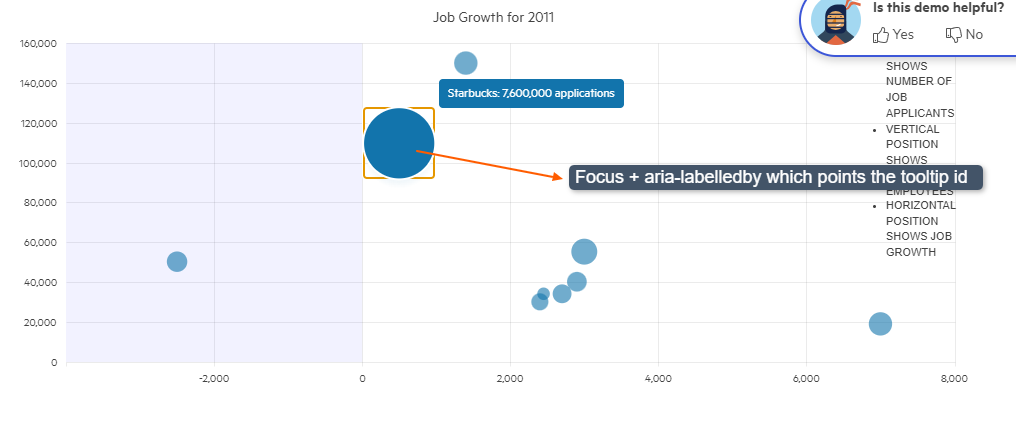 Charts Accessibility - Keyboard Support if chart is clickable + Patterns Fill instead of solid ...