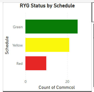 Charts Accessibility - Keyboard Support if chart is clickable + Patterns Fill instead of solid ...