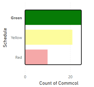 Charts Accessibility - Keyboard Support if chart is clickable + Patterns Fill instead of solid ...