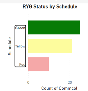 Charts Accessibility - Keyboard Support if chart is clickable + Patterns Fill instead of solid ...